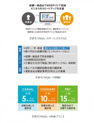 クラウド翻訳サービス「訳す/YAQS」受注10万件突破｜翻訳会社をお探しならWIPジャパン